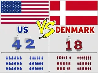 How Denmark Vaccinates Differently — What You Should Know